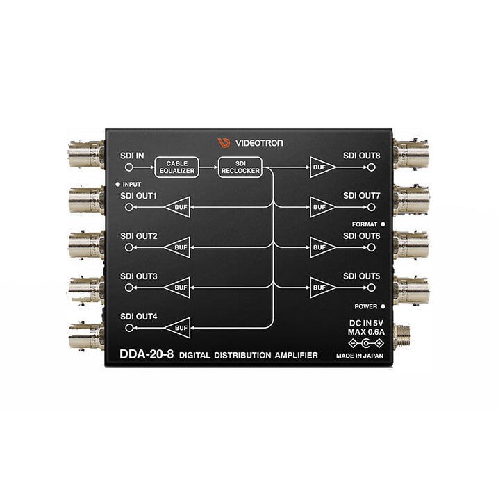 VIDEOTRON - 業務用撮影・映像・音響・ドローン専門店 システムファイブ